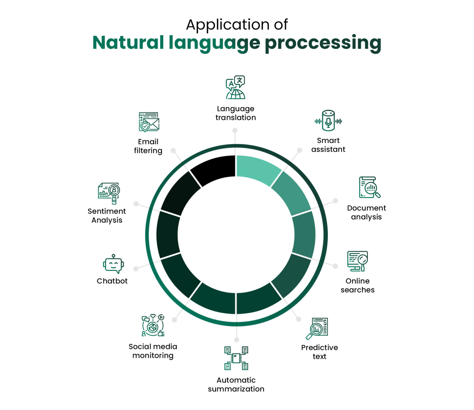 AI And Natural Language Understanding: An Overview