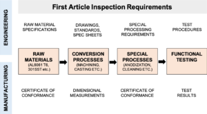 A Guide to a First Article Inspection Report - aiOla