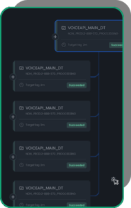 Voice Agentic Workflows | aiOla AI-Powered Voice Automation