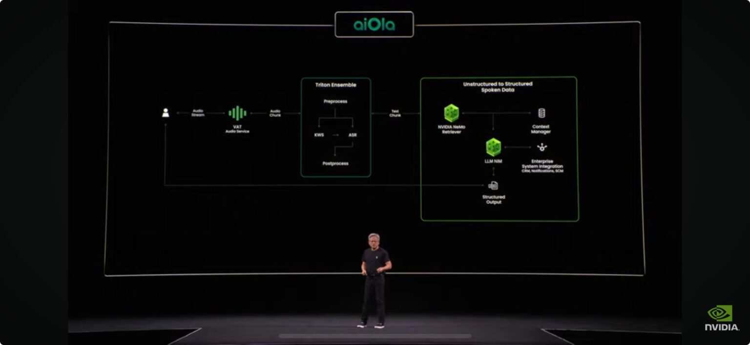 From Speech to Structured Data: aiOla's NVIDIA-Accelerated Voice AI Masters Enterprise Jargon ...