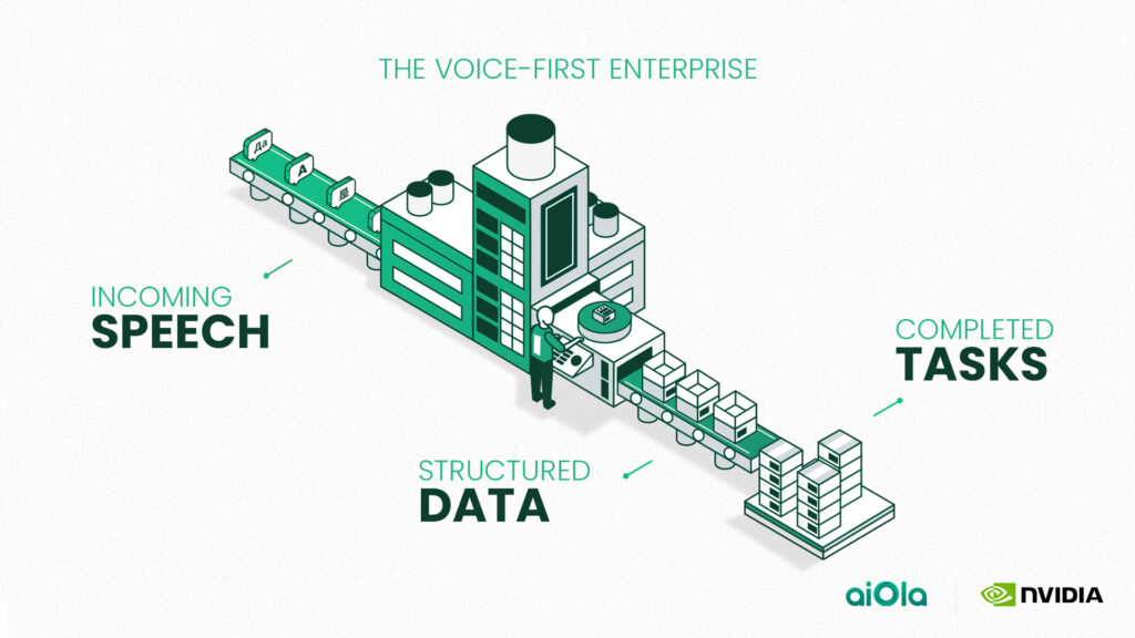 From Speech to Structured Data: aiOla's NVIDIA-Accelerated Voice AI Masters Enterprise Jargon ...