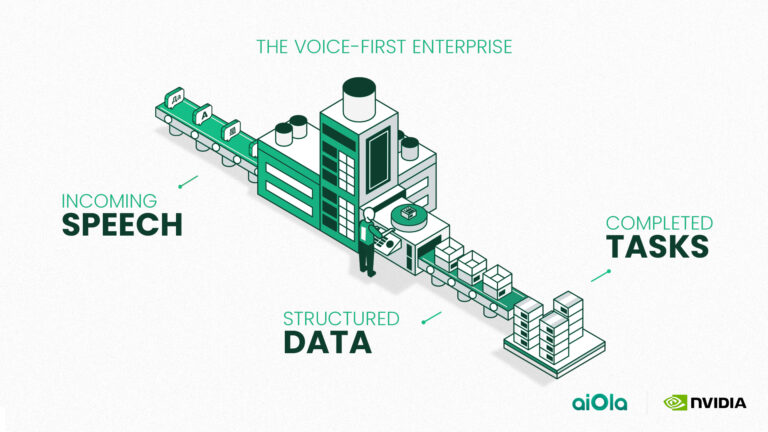From Speech to Structured Data: aiOla's NVIDIA-Accelerated Voice AI Masters Enterprise Jargon ...